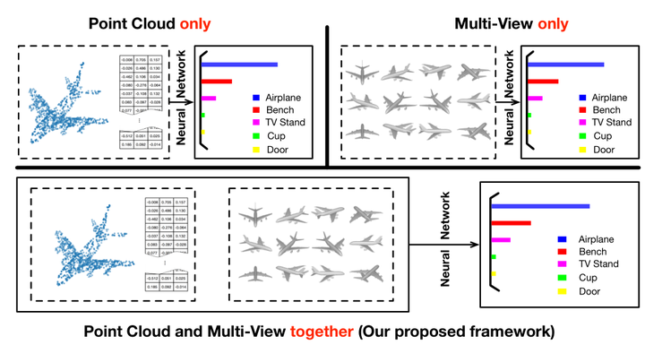 PVNet: 基于注意力嵌入式的点云与多视角图像融合感知网络 - 知乎