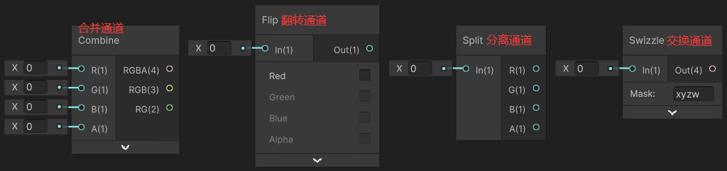【Unity3D】Shader Graph节点 - 知乎