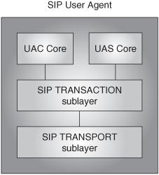 SIP协议详解-INVITE消息发送过程 - 知乎
