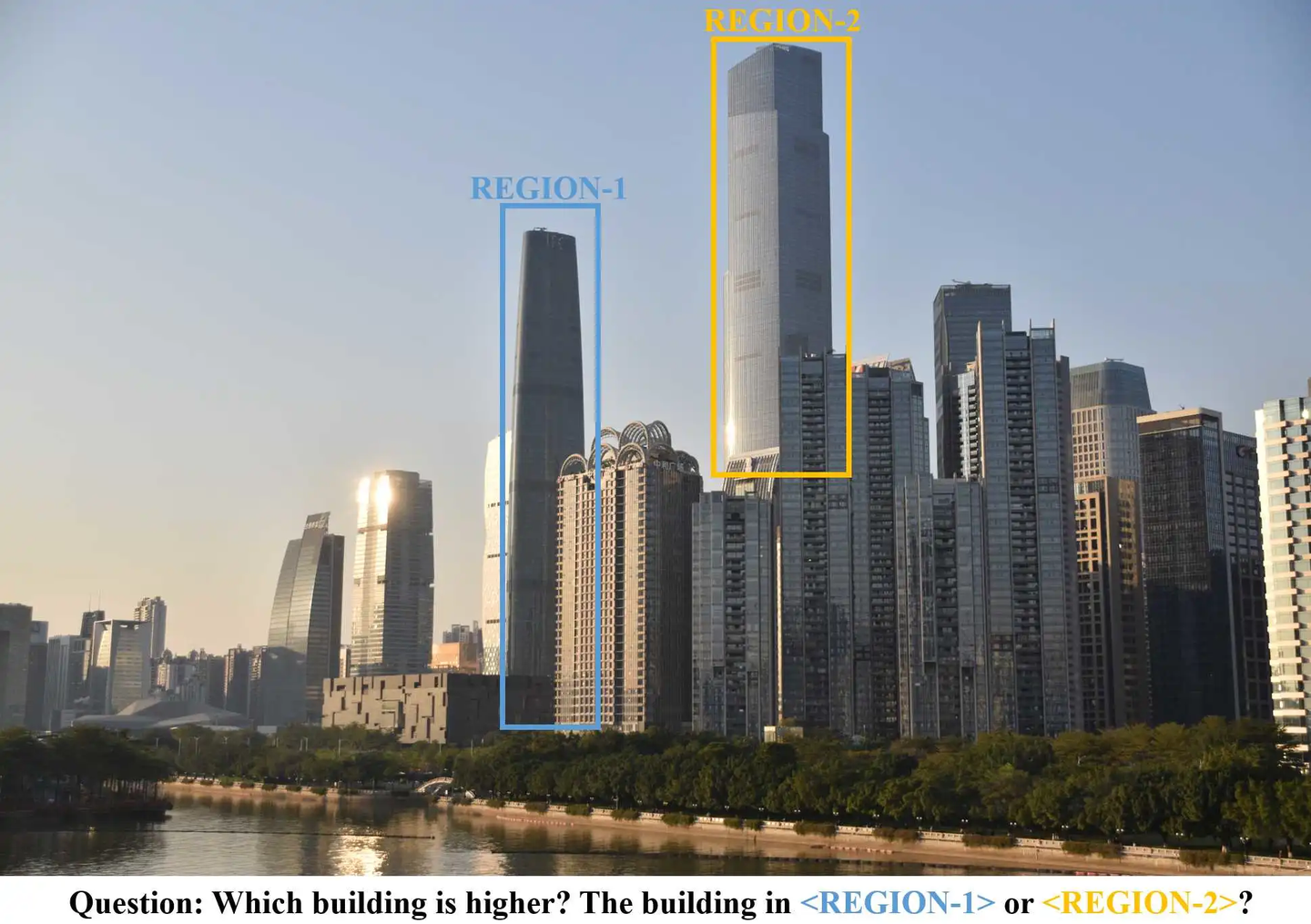 PVIT：利用位置信息增强多模态模型理解用户意图的能力 - 知乎