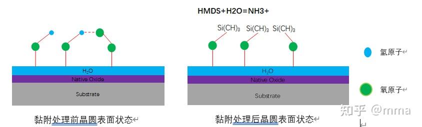 光刻材料之黏附材料 - 知乎