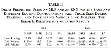 RouteNet-Fermi: Network Modeling With Graph Neural Networks - 知乎
