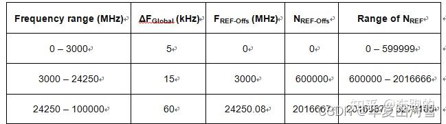 NR 5G 频谱 - 知乎