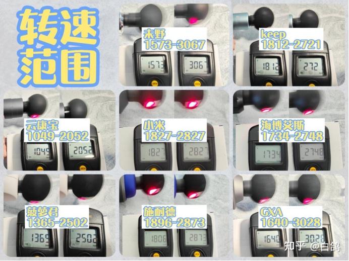 2023筋膜枪超全测评|数据详实，未野、小米、GXA、KEEP多款！ - 知乎