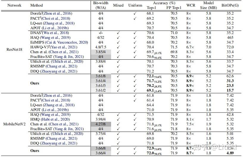 PyTorch如何量化模型（int8）并使用GPU（训练/Inference）？ - 知乎