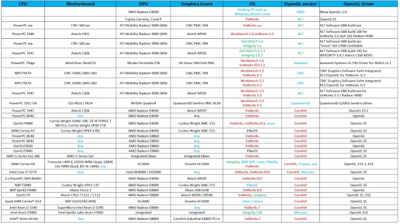 基于Ansys SCADE Display的人机交互界面设计应用场景 - 知乎