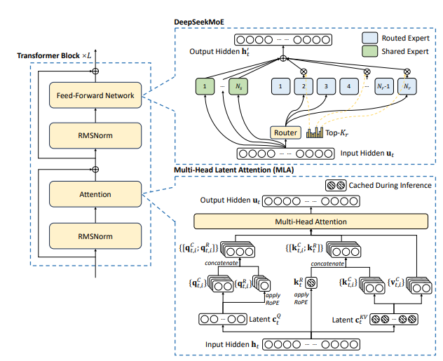 QuantML-Qlib重磅更新：DeepSeek核心模型结构用于选股 - 知乎