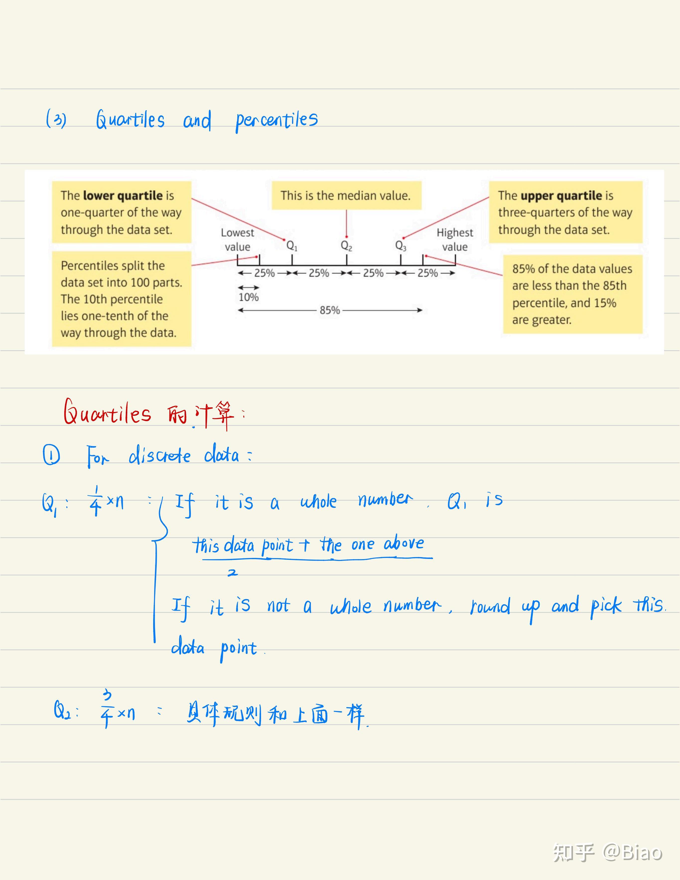 AL Edexcel S1 总结笔记（上集） - 知乎