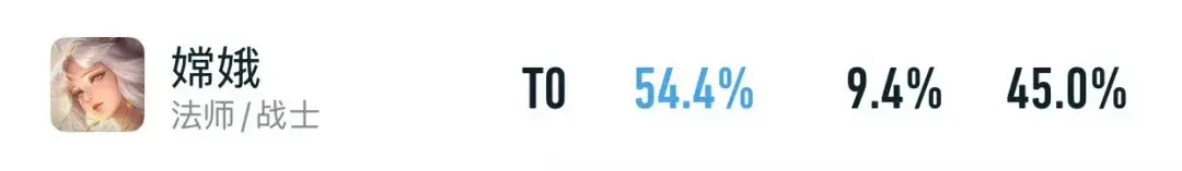 S39新赛季仅开启1周！又出现了五位T0级“万金油”，单排冲分首选 - 知乎