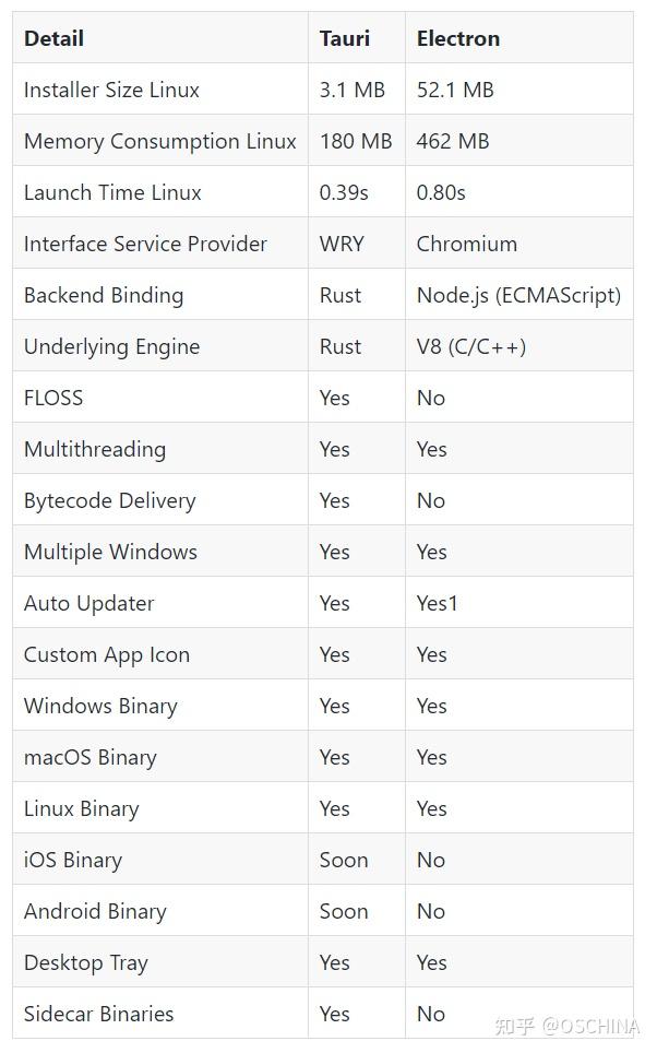 Tauri 1.0 正式发布，Rust 编写的桌面 UI 框架 - 知乎