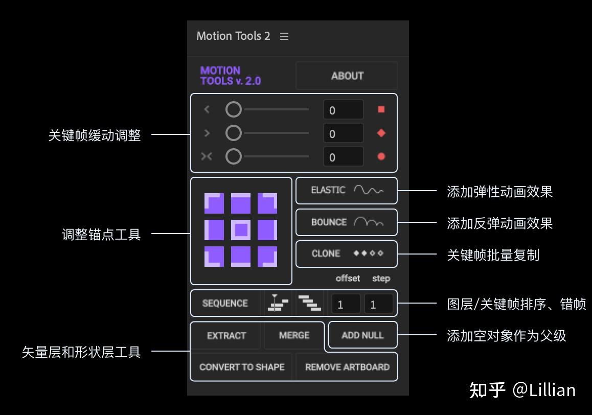 Motion Tools 2.0-AE脚本安装（AE提效必备） - 知乎