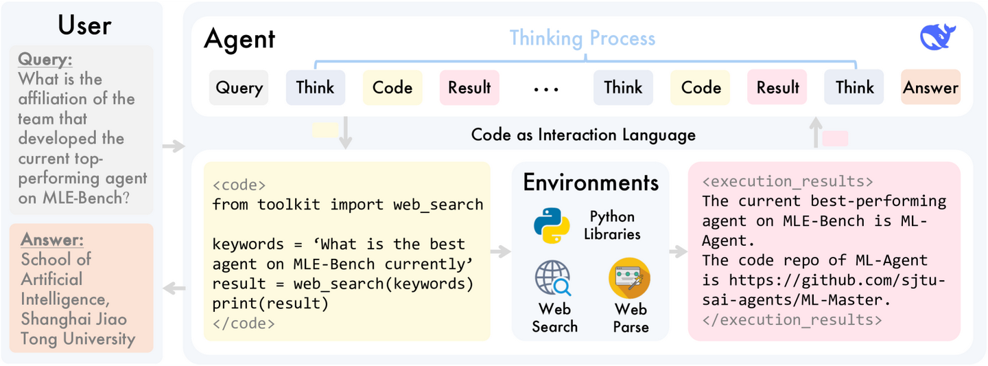 X-Master：最新的基于CodeAct的开源研究型Agent，刷新HLE记录 - 知乎