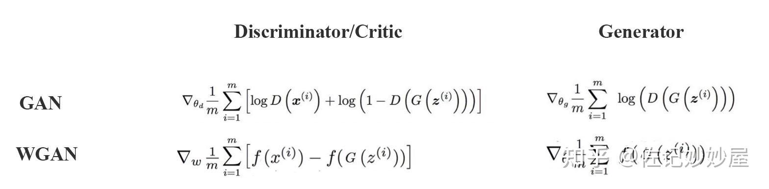 wgan与普通gan训练相比有什么需要注意的地方?为何dcgan改为wgan–gp 后反而不收敛? - 知乎