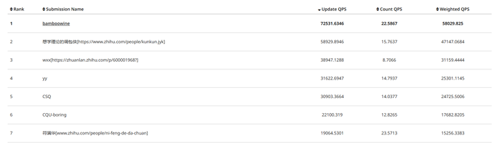 CMU15445-2022fall-Project 4（偷个第一） - 知乎