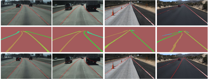 Lane Detection（二）LaneNet - 知乎