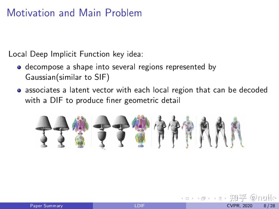 Paper summary: Local Deep Implicit Function for 3D Shape（LDIF） - 知乎