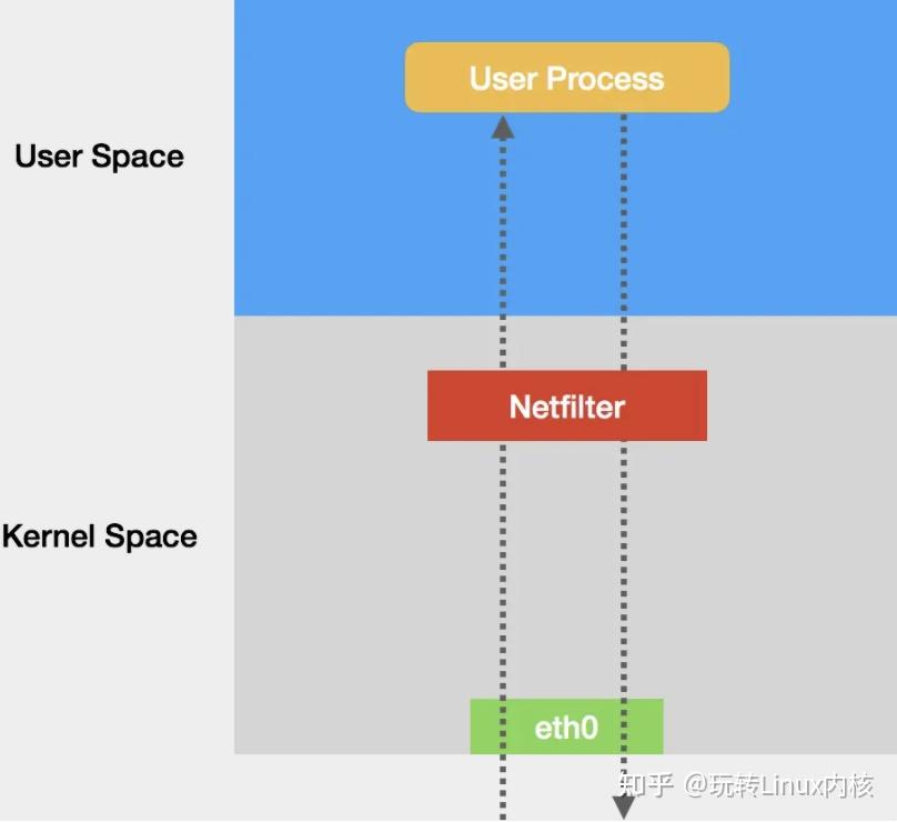 深入解析Linux内核中的Netfilter：保护你的网络安全 - 知乎