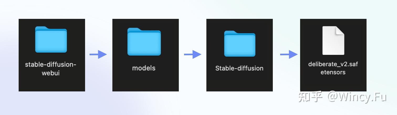 手把手教你｜ MAC本地部署Stable-Diffusion - 知乎