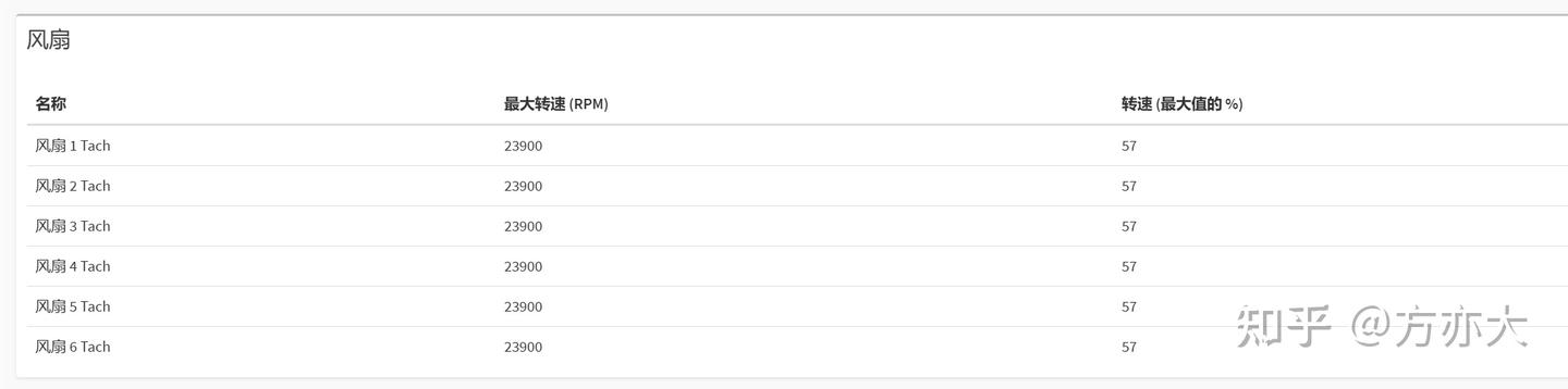 联想SR655 ipmi风扇控制 - 知乎