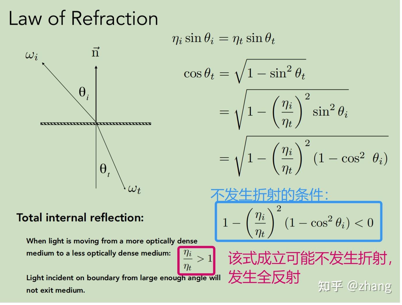 计算机图形学games101(5)-材质与外观(Material&Appearances) - 知乎