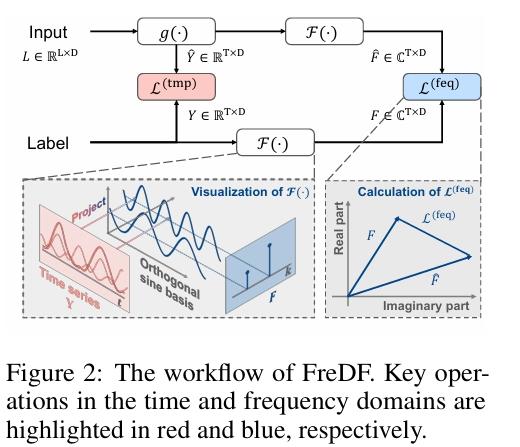 ICLR 2025 | 时间序列(Time Series)论文总结 - 知乎