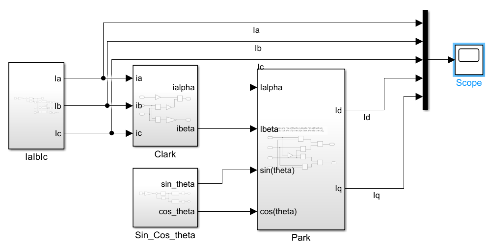 一步一步学习FOC——Simulink代码生成示例 - 知乎
