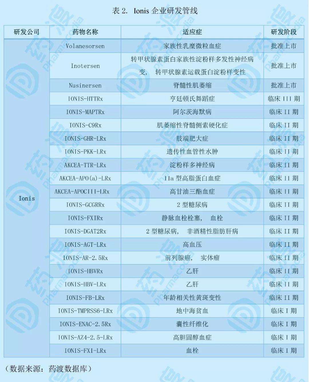 全球首批！反义寡核苷酸龙头Ionis又一款新药欧盟获批上市 - 知乎