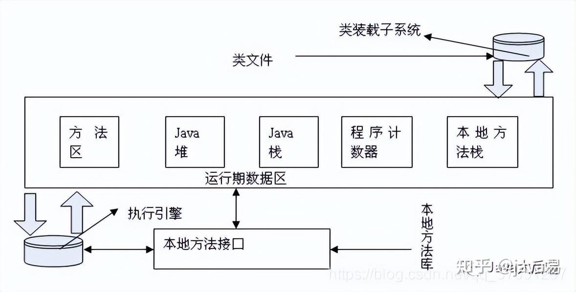 Java 大后端各种架构图汇总（建议收藏！！） - 知乎