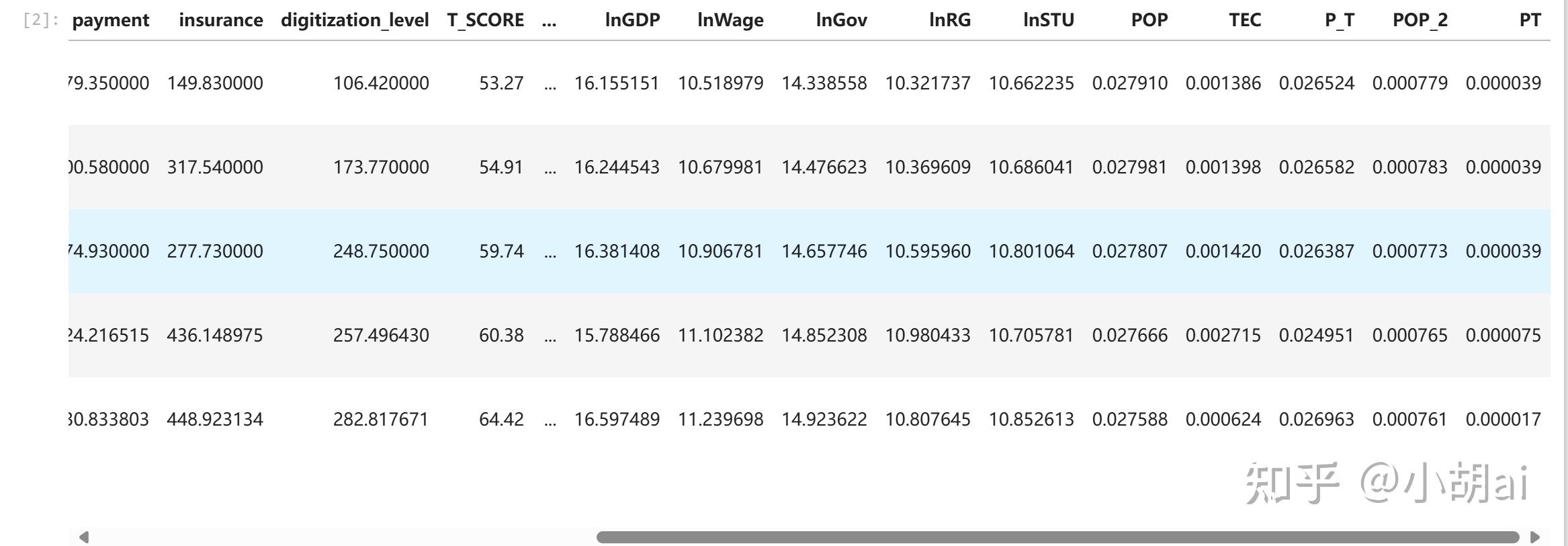 6python回归分析简单的稳健性检验 知乎 8672