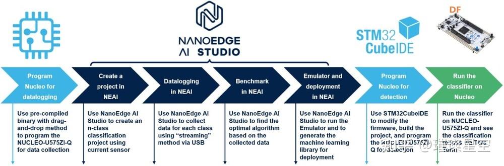 分享8 个TinyML框架和兼容硬件平台（TensorFlow Lite、Edge Impulse、PyTorch Mobile、uTensor等） - 知乎