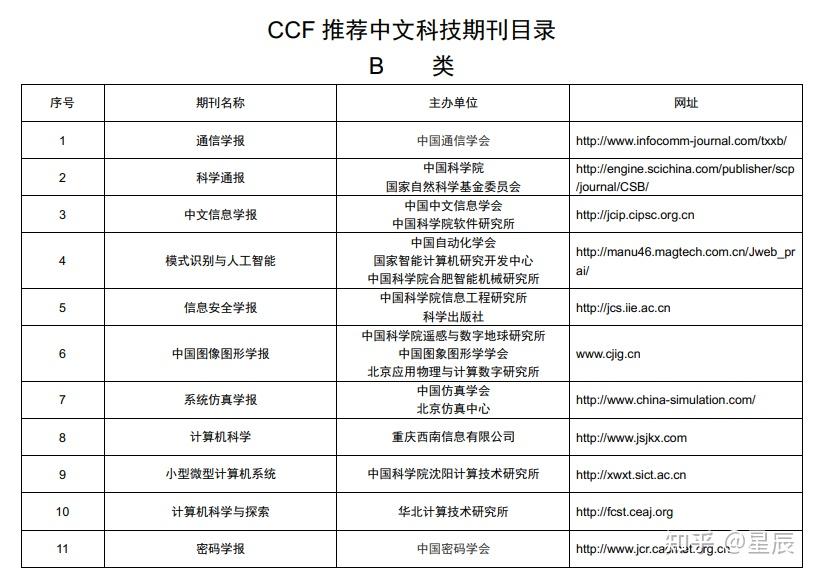 CCF推荐中文科技期刊目录 - 知乎