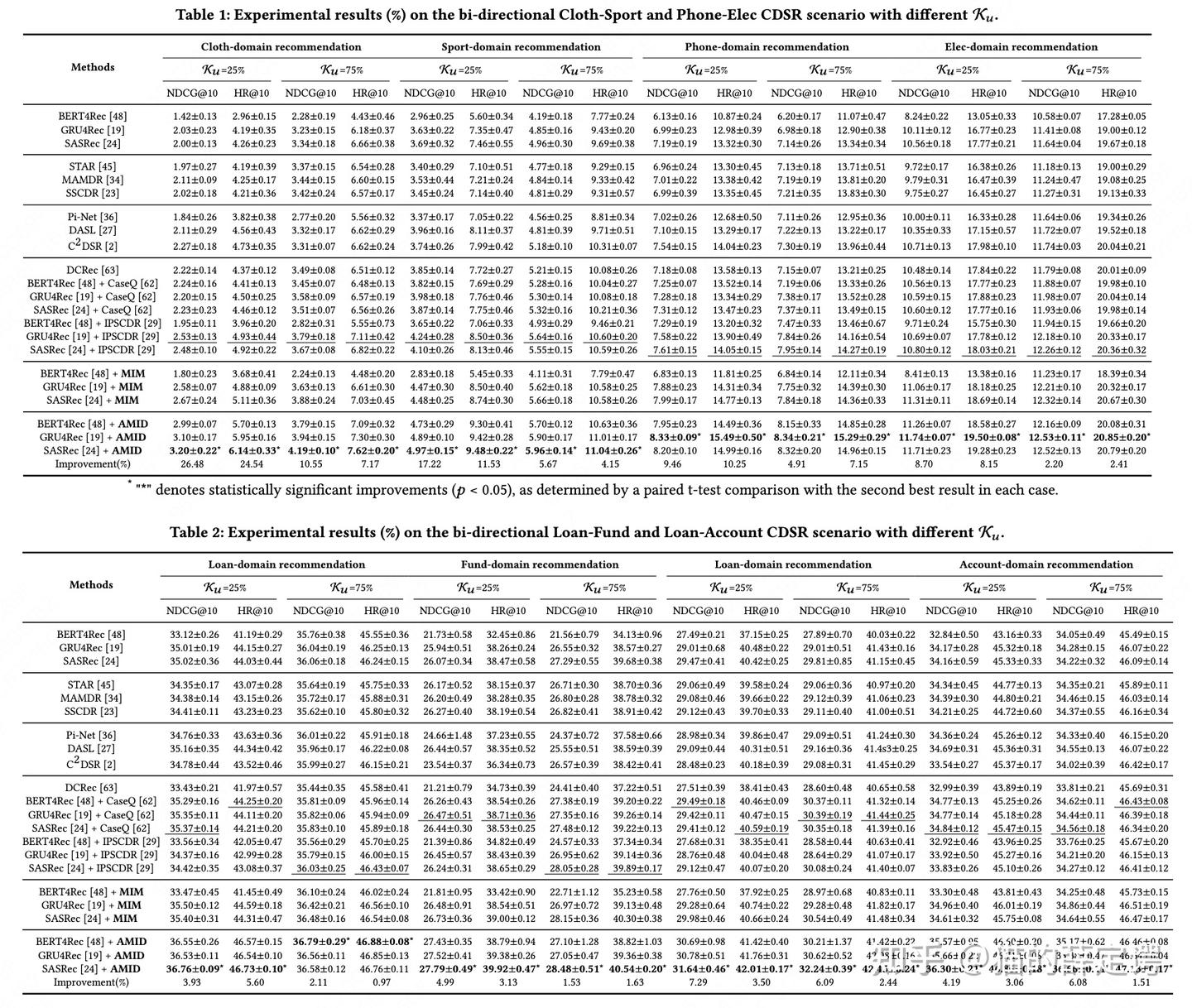 www'24「蚂蚁」跨域序列推荐｜Rethinking Cross-Domain Sequential Recommendation under Open-World Assumptions - 知乎