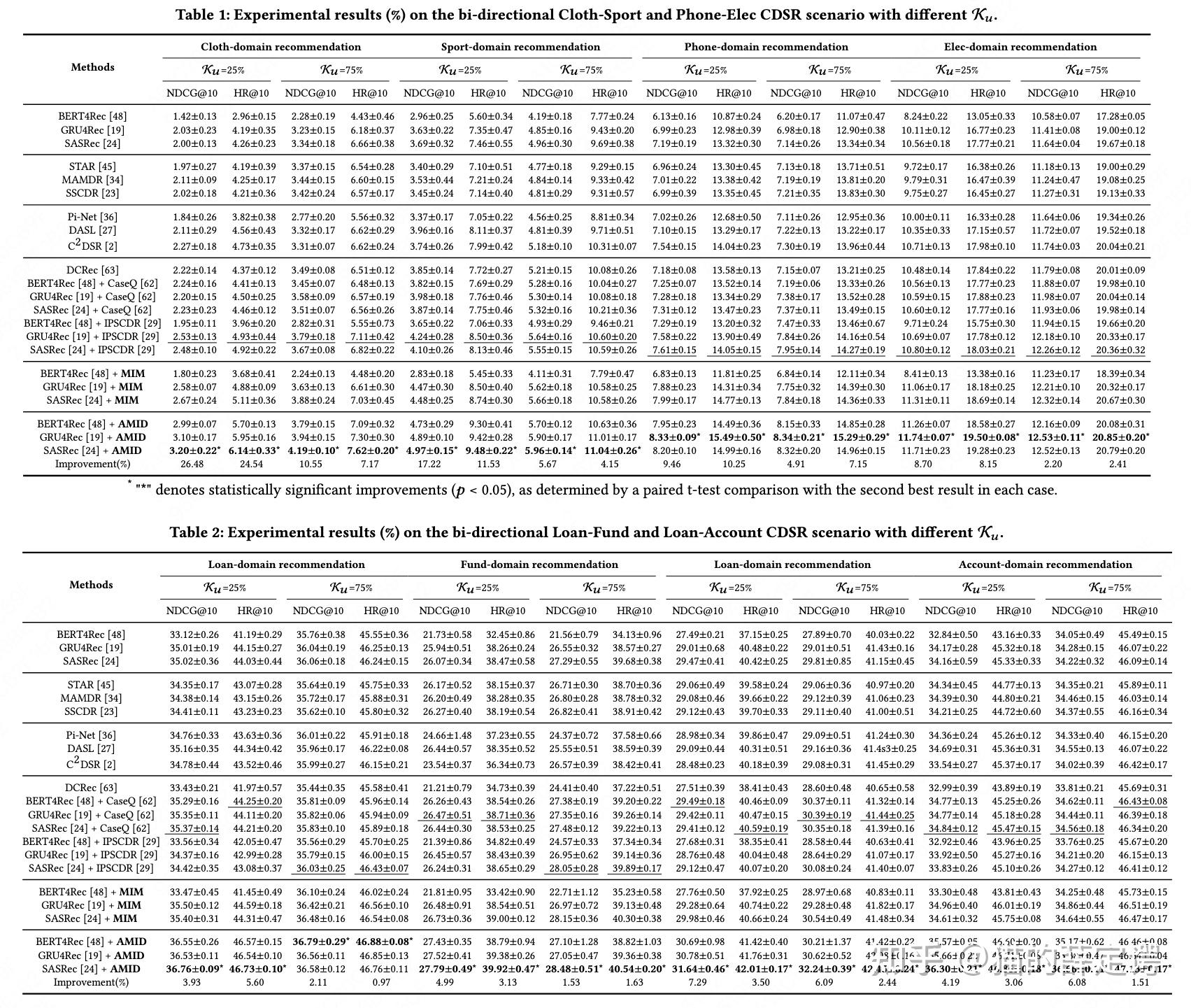 www'24「蚂蚁」跨域序列推荐｜Rethinking Cross-Domain Sequential Recommendation under Open-World Assumptions - 知乎