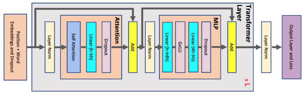 Transformer模型的FLOPs计算 - 知乎