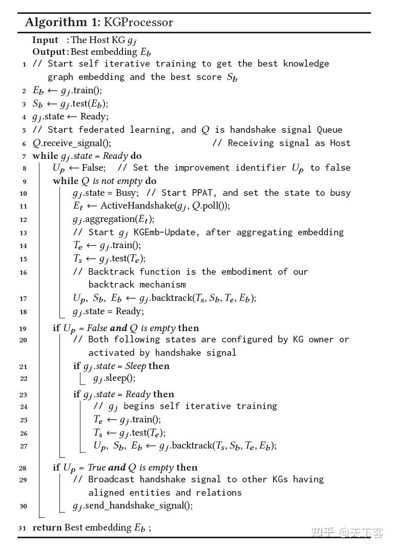 论文笔记：CIKM'21 Federated Knowledge Graphs Embedding - 知乎