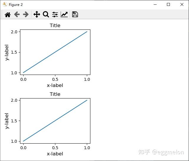 最全Python绘制多子图总结 - 知乎