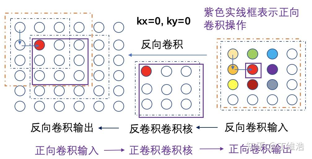 conv_transpose depth-wise优化技巧 - 知乎