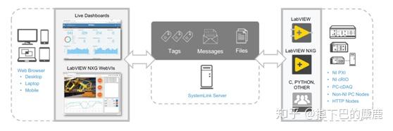 SystemLink自学笔记（6）：SystemLink架构和数据服务 - 知乎