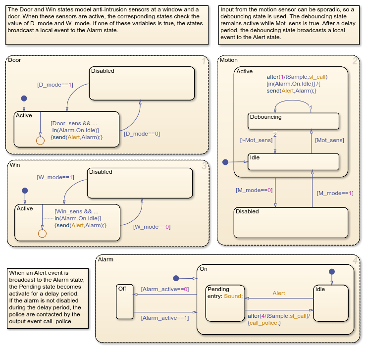 Stateflow 快速入门 - 知乎
