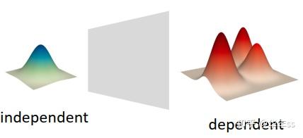 MIT-何恺明2024秋 6.S978深度生成模型 第三讲 自回归模型 - 知乎