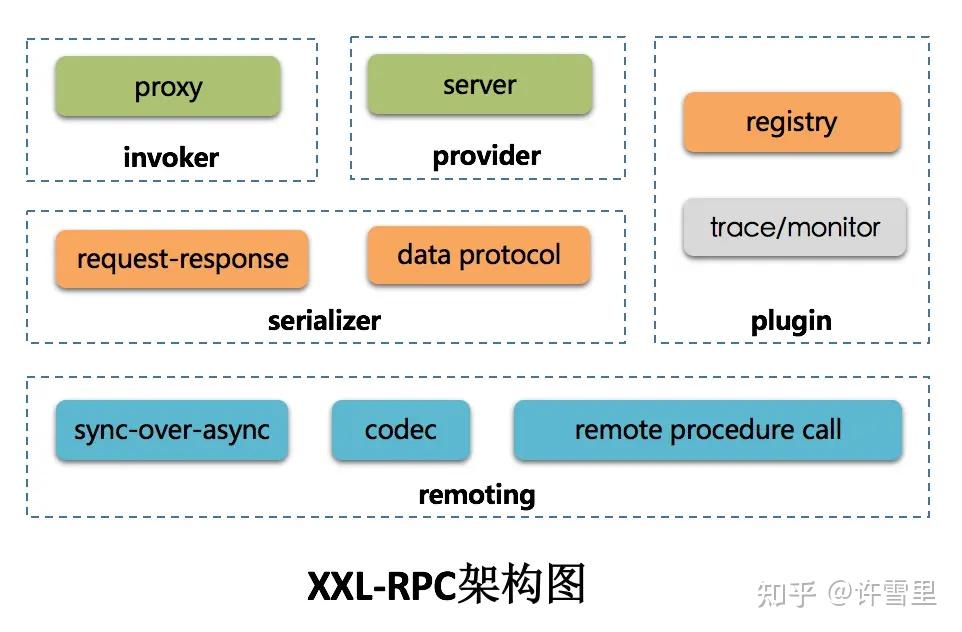 XXL-RPC v1.9.0 | RPC服务框架 - 知乎