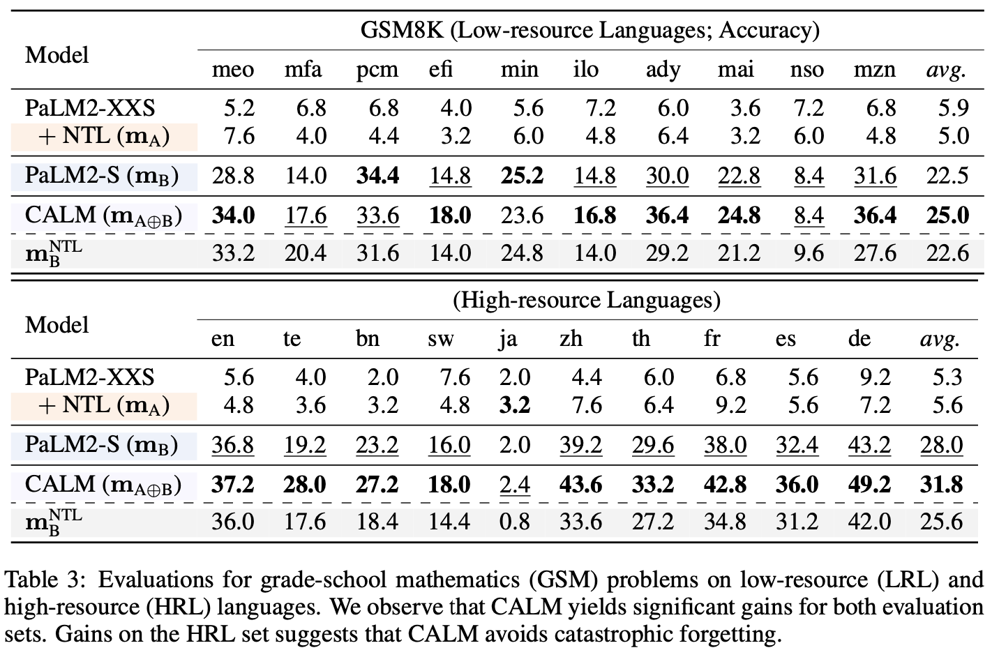 CALM：大模型融合新技巧 - 知乎