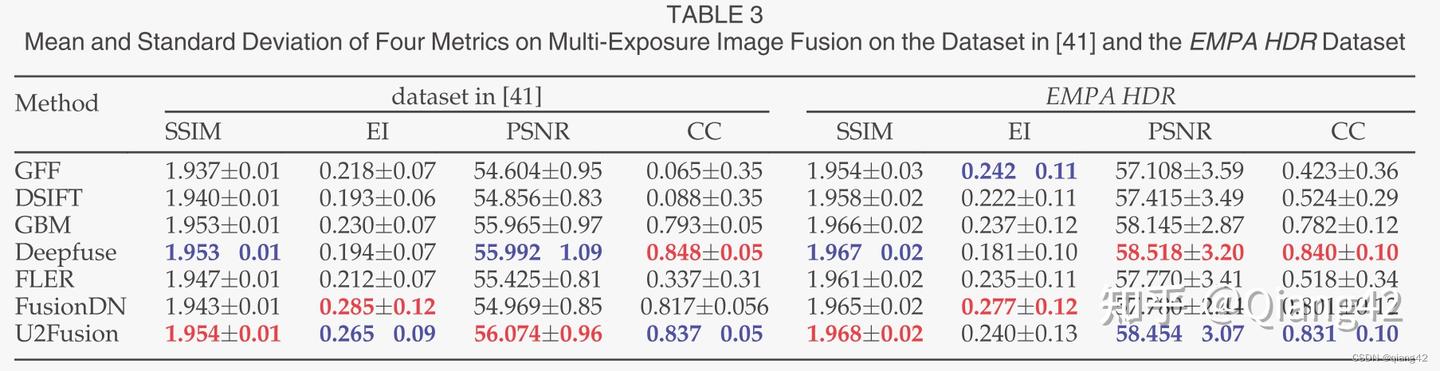 图像融合论文阅读：U2Fusion: A Unified Unsupervised Image Fusion Network - 知乎
