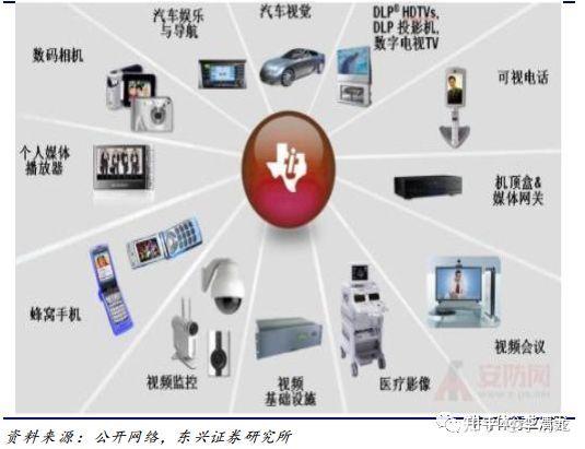 一文看懂DSP - 知乎