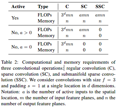 SSCN论文笔记 - 知乎
