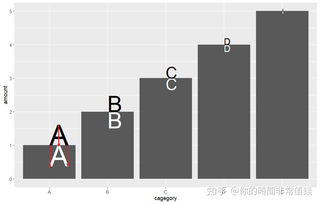 关于ggplot2的“vjust”和“nudge_y”两参数的区别？ - 知乎