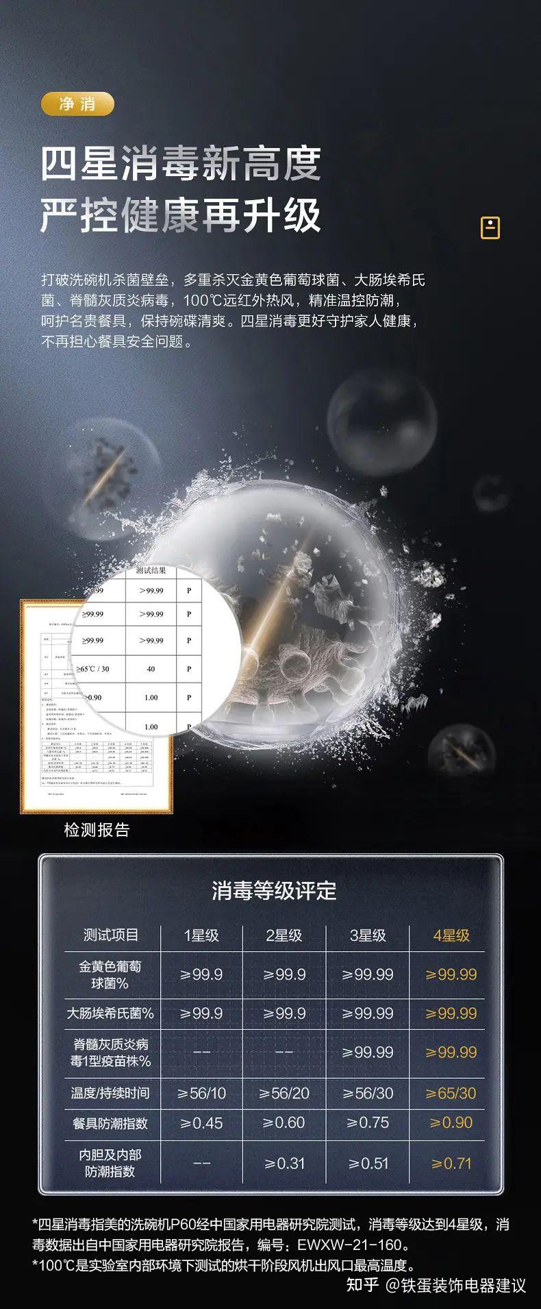 爆款洗碗机美的p60 colmo g33又来个s66他们三个怎么选，有什么区别 - 知乎