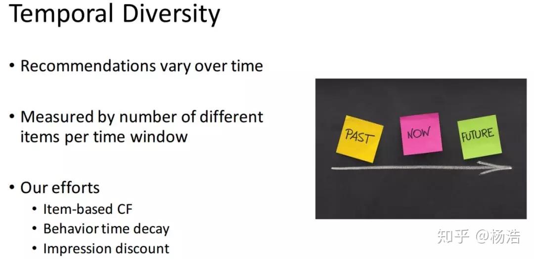 DPP多样性算法 - 知乎