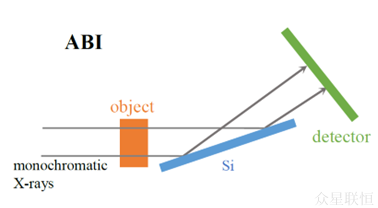 实验室X射线相衬成像技术—核心调制和探测器件技术分析（上） - 知乎