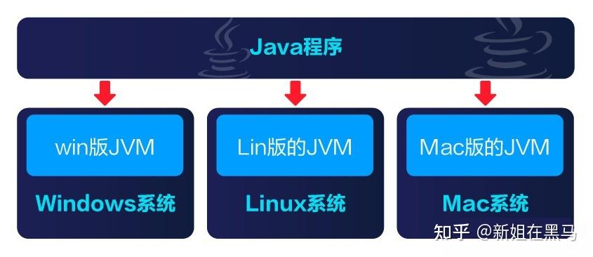 Java基础教程001-Java语言入门 - 知乎
